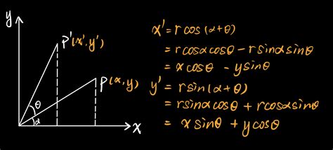 Opencv 几何变换 Evas Wonderland