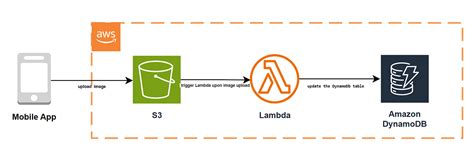 Building Resilient Cloud Applications With Controlled Inconsistency