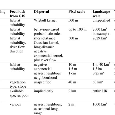 Hro Principles Source Wilson Burke Priest And Salas 2005 Download