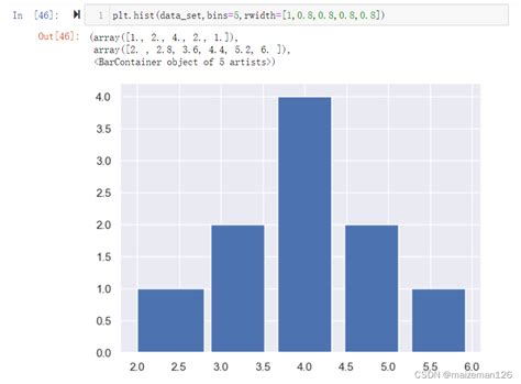 Python统计分析——直方图（plthist） Csdn博客