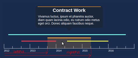 Github Jjjhill React Static Timeline Static Timeline Component To Display History Of Events