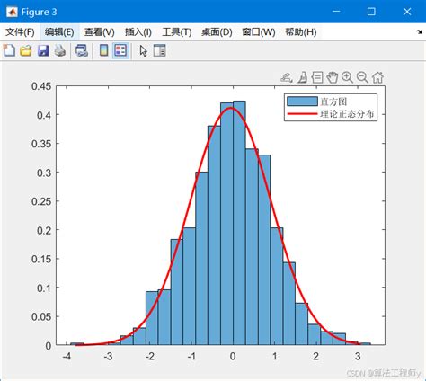Matlab直方图全解析matlab Histogram Csdn博客
