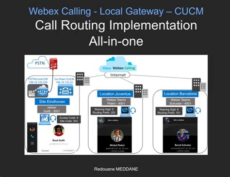 Webex Calling Cucm Local Gateway Call Routing Implementation All