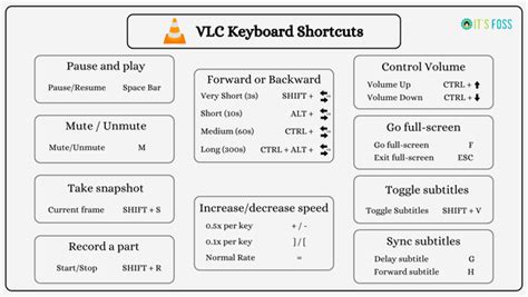 10 Vlc Shortcuts To Use It Like A Pro