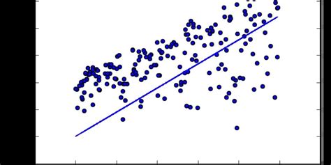 Linear Regression Learn Data Science With Travis Your Ai Powered Tutor