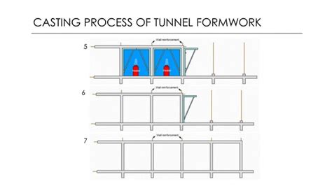 Ct Iii Ibs Formwork System Pdf Civil Engineering Industry Industries