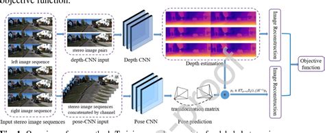 Figure 1 From Unsupervised Framework For Depth Estimation And Camera