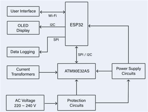 Esp32 Based Energy Meter Project An Introduction And Getting Started Elektor Magazine