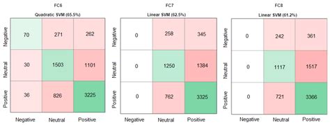 Hybrid Facial Emotion Recognition Using Cnn Based Features