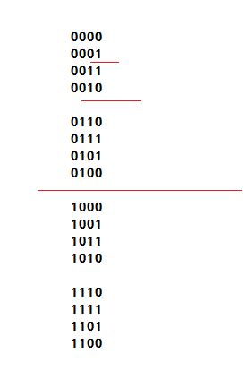 leetcode oj java Gray Code java leetcode gray code CSDN博客