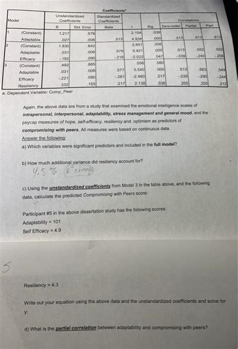Solved Coefficients Unstandardized Standard Red Model