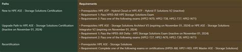 Hpe Storage Solutions Hpe0 J68 Test Questions Best Preparation Materials For Learning