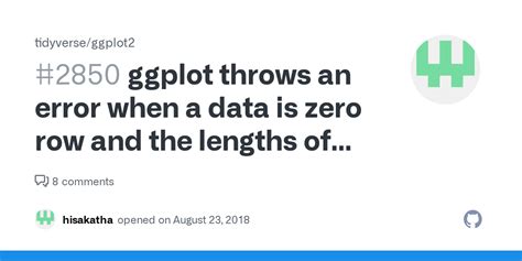 Ggplot Throws An Error When A Data Is Zero Row And The Lengths Of Aesthetics Are Not Zero