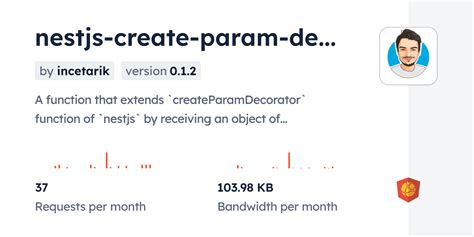 Nestjs Create Param Decorator With Injections Cdn By Jsdelivr A Cdn For Npm And Github