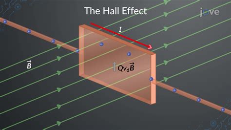 Video The Hall Effect
