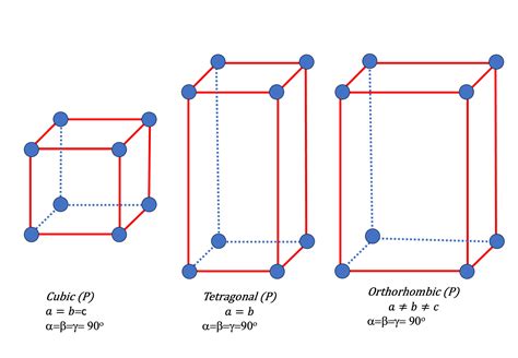 Crystal Structures