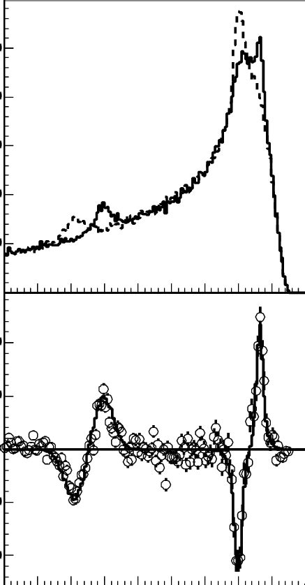 Upper Frame The Missing Mass Distribution Of The Pp → Ppx Reaction In