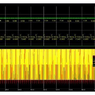 PDF Design Of Low Power Phase Locked Loop PLL Using NM VLSI Technology