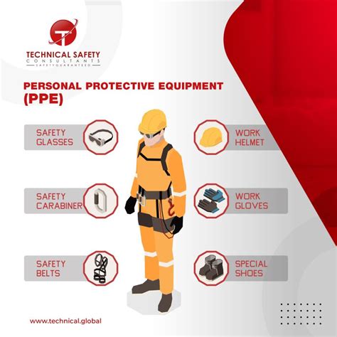 Technical Safety تكنيكال لاستشارات السلامة On Linkedin