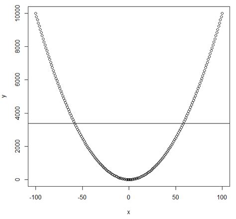 Mathematical Statistics Mutual Information Versus Correlation Cross Validated