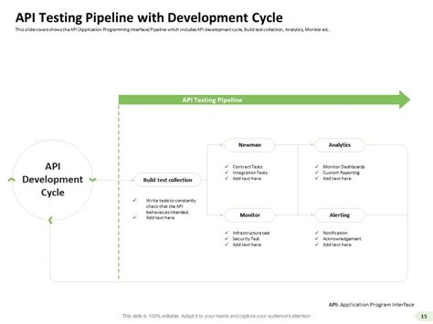 Api Integration For Building Software Applications Powerpoint