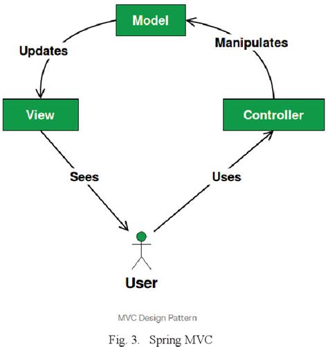 Figure 1 From Developing Complex Full Stack Java Based Spring Cloud Applications Semantic Scholar