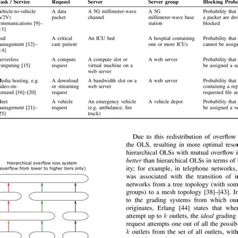 Conceptual Digram For Iesann Download Scientific Diagram
