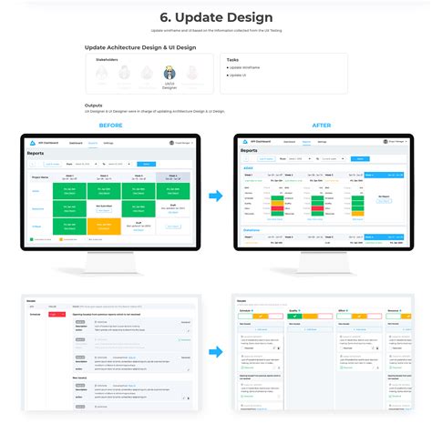 KPI Dashboard UX UI Design Process Case Study On Behance