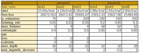 Gbdt 梯度提升树（gradient Boosting Decision Tree）长篇全解 Csdn博客