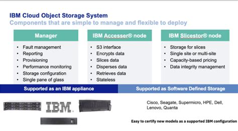 IBM Cloud Object Storage Sistemi Nasıl Çalışır Diabolikss