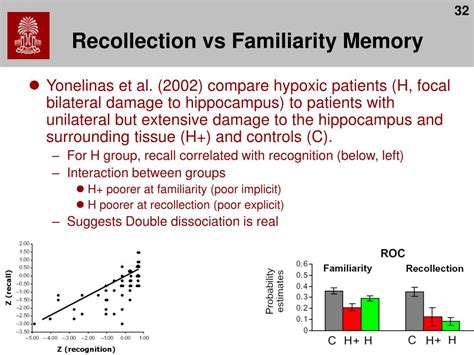 Ppt Memory Powerpoint Presentation Free Download Id871986