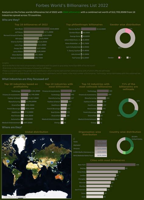 Catherine Davis Mannummal On Linkedin Datadna Datadna Datafam