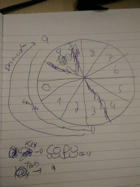 Encryption Shift Cipher On Numbers In Php Stack Overflow