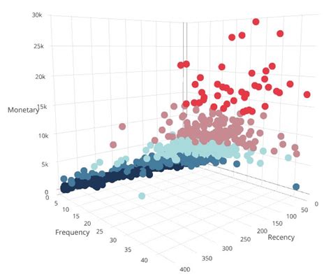 90 of data scientists are overlooking this skill for business analysis