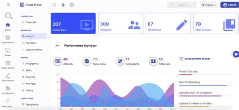 Top React Admin Dashboard Templates Flatlogic Blog
