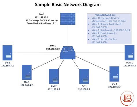 Best Practice Network Security Segmentation At Barry Bullard Blog