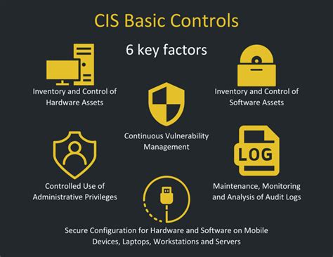 Cybersecurity Frameworks A Comprehensive Guide