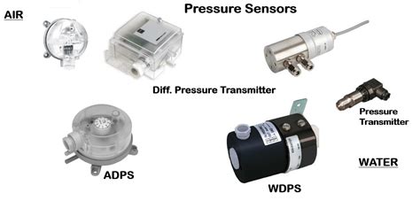 Bms Field Devices My Engineering