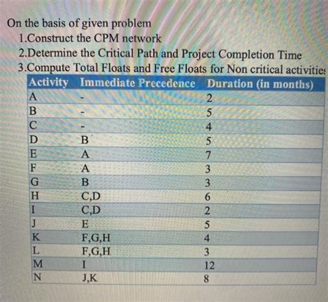 Solved On The Basis Of Given Problem Construct The CPM Chegg