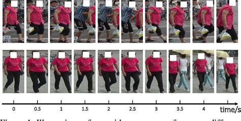Figure 1 From Global Local Temporal Representations For Video Person Re Identification