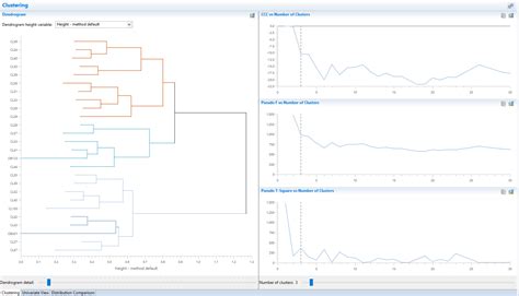 Workflow Clustering Data With The Hierarchical Clustering Block