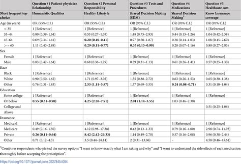 8 Best Rbiostatistics Images On Pholder Job Offer