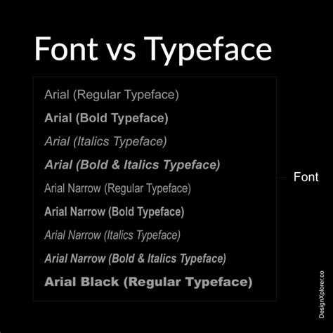The Difference Between Font And Typeface Typeface Typeface Font Images