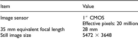 Table 1 From Innovative Synthetic Data Augmentation For Dam Crack Detection Segmentation And