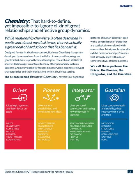 Business Chemistry Pdf