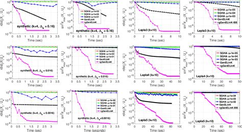 Figure 1 From A Practical Riemannian Algorithm For Computing Dominant