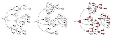 Representation Of Feature Terms As Graphs The Feature Term On The