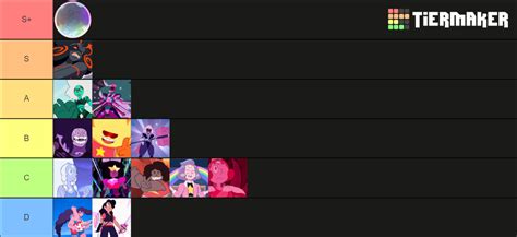 Strongest Steven Universe Fusions Tier List Community Rankings TierMaker