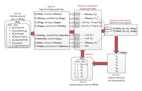 The Workflow Of Naïve Reasoning Algorithm In The First Iteration