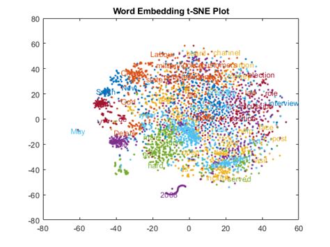 噪声对比估计 Noise Contrastive Estimation Nce 知乎